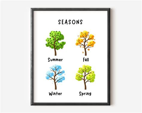 The Four Seasons Poster Printable Educational Posters Kindergarten