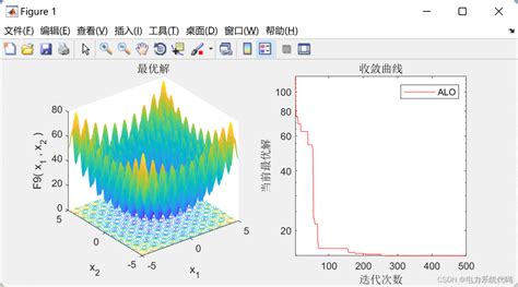 多目标蚂蚁狮子优化算法（matlab代码实现）蚂蚁狮子优化算法（完整matlab代码实现）51cto博客多目标优化蚁群算法的matlab