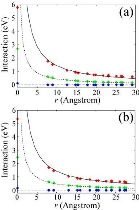 Color Online Calculated Maximally Localized Wannier Functions Of A Download Scientific