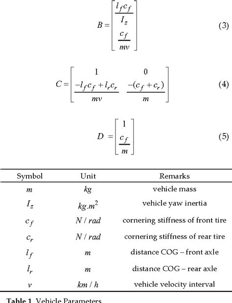 Table 1 From International Journal Of Advanced Robotic Systems A Path Tracking Algorithm Using