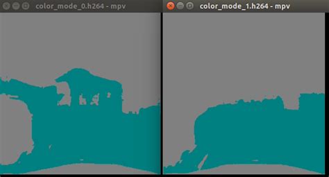 custom unet segmentation model uses only 2 colors for output map