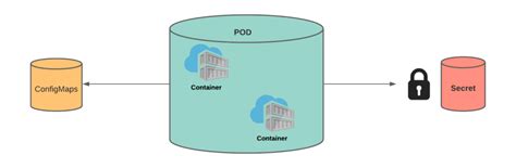 Kubernetes Features Explained In Detail OSTechNix