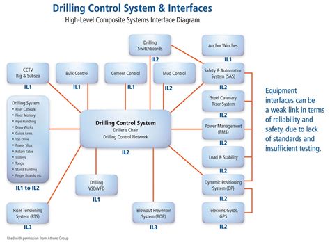 Abs Issues Guidance To Minimize Software Related Errors On Rigs