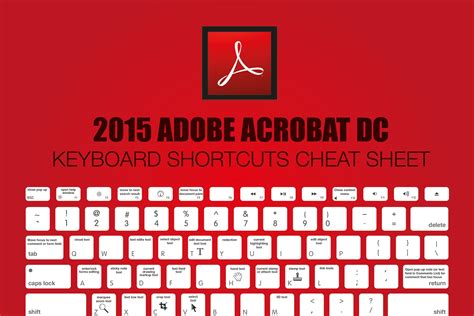 Adobe Photoshop Keyboard Shortcuts Cheat Sheet Gaihigh