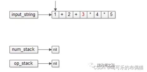 表达式求值（中序遍历，双栈实现） 中序表达式求值 csdn博客