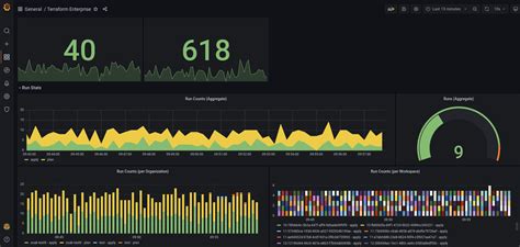 Terraform Enterprise Adds Run Metrics Versioned Docs And More
