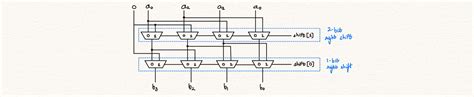 Github Sumukhathreyverilogasicdesign Verilog For Asic Design