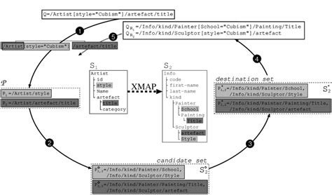 Example Of Use Of The Xmap Algorithm Download Scientific Diagram