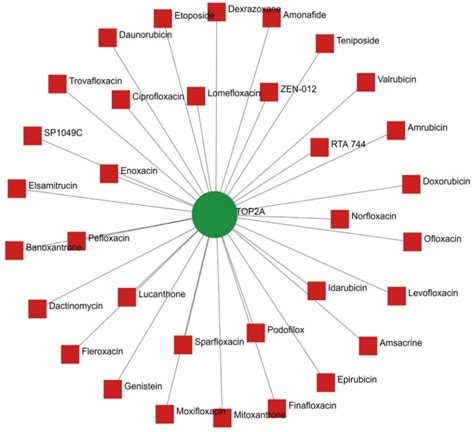 Identification Of Novel Hub Genes Associated With Psoriasis Using
