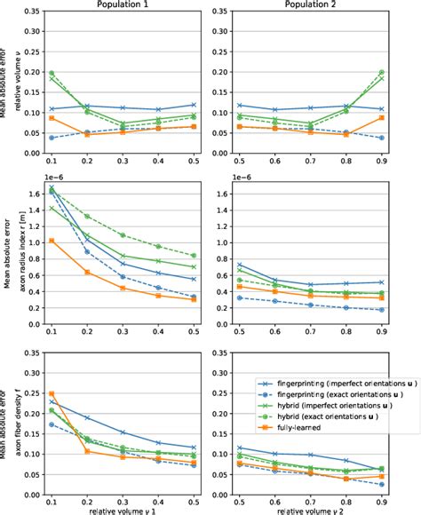 Solving Inverse Problems With Deep Neural Networks Driven By Sparse Signal Decomposition In A