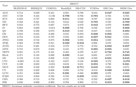Table 5 From A Multimodal Dense Convolution Network For Blind Image