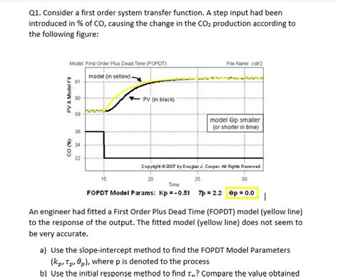 Solved Q1 Consider A First Order System Transfer Function