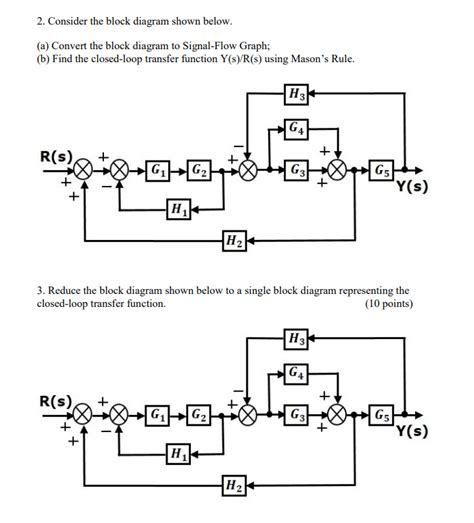 Solved 2 Consider The Block Diagram Shown Below A Chegg Com