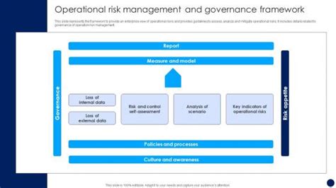 Risk Governance Framework Slide Team