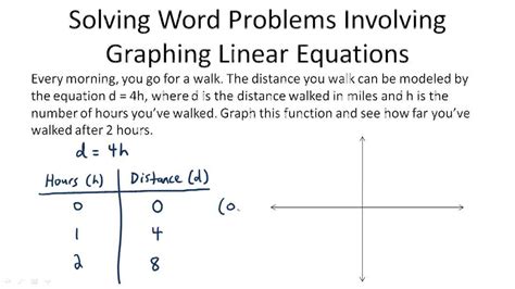Linear Function Word Problems Worksheets