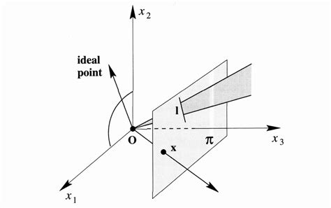 A Model For The Projective Plane As The Set Of Rays Emanating From The