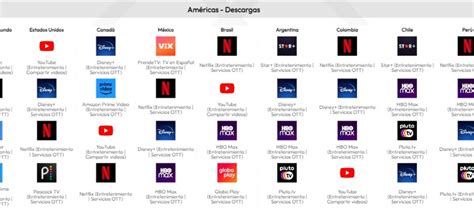 Lista De Las Plataformas Streaming M S Usadas En El Mundo Infobae
