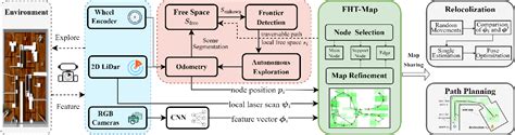 Figure 2 From Fht Map Feature Based Hierarchical Topological Map For