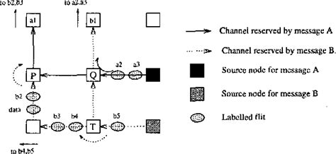 Figure 3 From An Efficient Implementation Of Tree Based Multicast