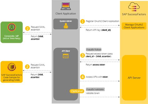 Sap Help Portal Sap Online Help