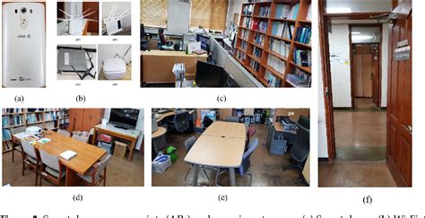 Figure 5 From Hybrid Deep Learning Model Based Indoor Positioning Using