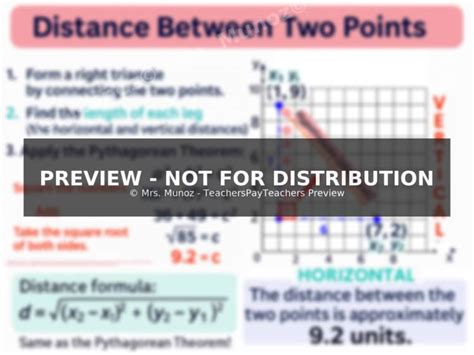Distance Between Two Points Anchor Chart Coordinate Plane