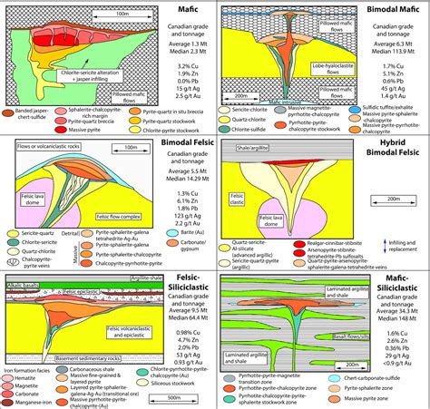 Volcanogenic Massive Sulfide Vms Deposits Of The Dunnage Zone Of The