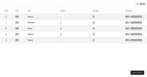Tdesign Vue Demo Codesandbox