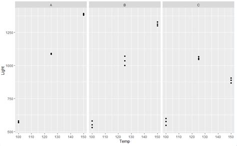 Github Aryansfwmodul2probstat5025211031 My Submission For