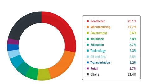 Qbot Malware Secure Your Business From The Threat Affinitymsp
