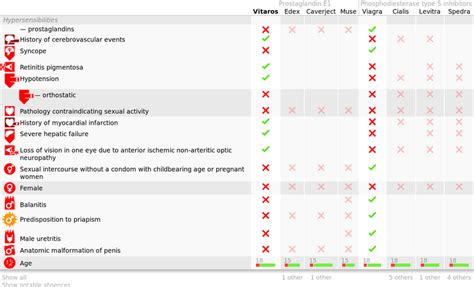 Comparing Drug Contraindication With Dynamic Tables Download