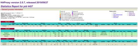 How To Install Haproxy Load Balancer On Centosrocky Linuxalmalinux Knowledge Base