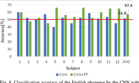 Figure 8 From Attention Based Cnn And Relative Phase Feature Modeling