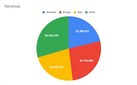 How To Change Pie Chart Percentage Labels To Absolute Values In Google Sheets Spreadsheet Daddy