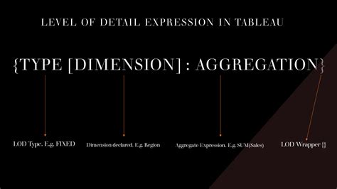 Level Of Details Expressions In Tableau Simplified Dekings Analytics
