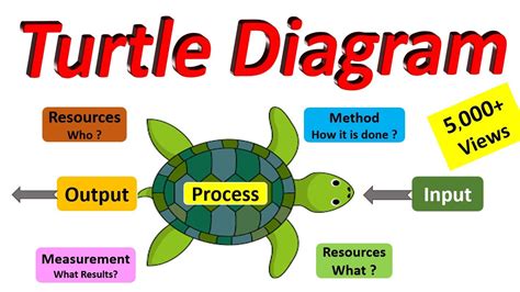 Iatf Turtle Diagram Template Turtle Iatf Diagrams Uploaded