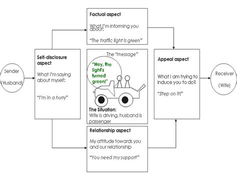 Four Ears Model Examples At Glenna Keitt Blog