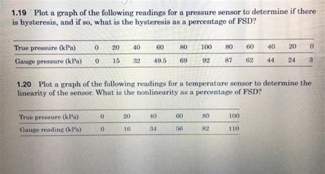 solved 1 19 plot a graph of the following readings for a