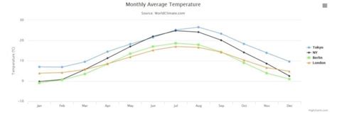 Your First Chart With Highcharts NET And NET Core Highcharts Blog Highcharts