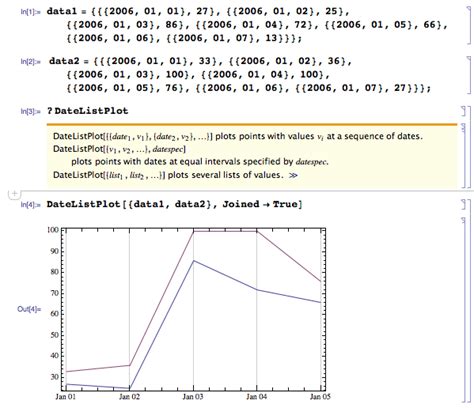 Wolfram Mathematica How To Manipulate Two Data Sets In Datelistplot