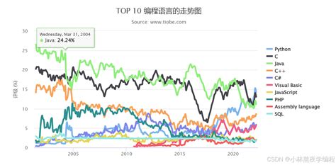 【python】第一弹 解锁编程新世界：深入理解计算机基础与python入门指南 csdn博客