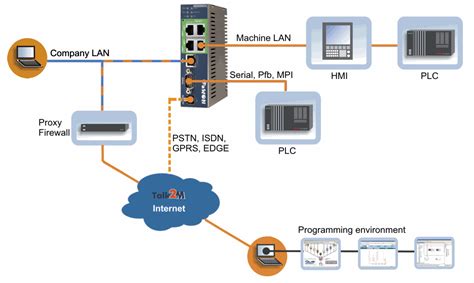 Industrial Automation Training In Nashik