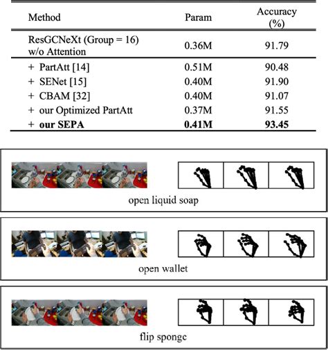 Figure From An Efficient Graph Convolution Network For Skeleton Based Dynamic Hand Gesture