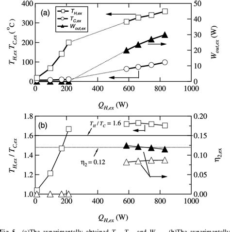 Figure 1 From Design And Construction Of A Standing Wave Thermoacoustic Engine With Heat Sources