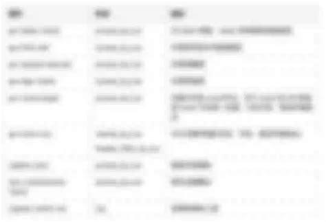放弃 Spring Cloud Gateway！apisix 在「还呗」的技术实践 Apache Apisix® Cloud
