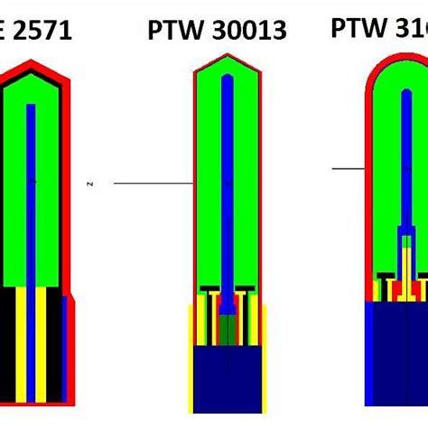 Cross Section Of The Ion Chambers Modeled By Thm With The Egsnrc C Download Scientific