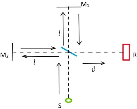 Setup Rotated By Degrees Download Scientific Diagram