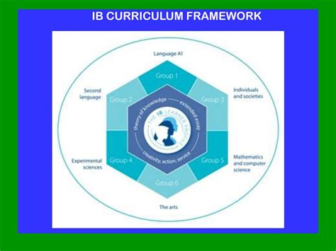 Ppt Ib Diploma Program Course Selection Powerpoint Presentation Free