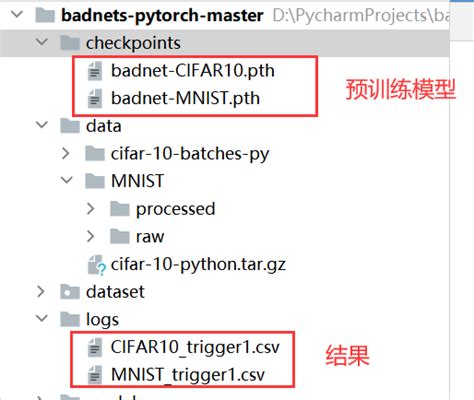 【后门攻击】badnets代码复现（pytorch） Csdn博客