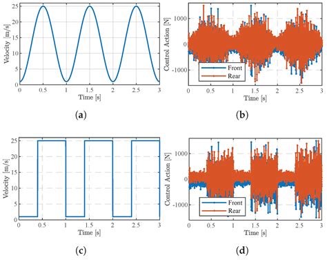 Model Predictive Control For Speed Dependent Active Suspension System With Road Preview Information